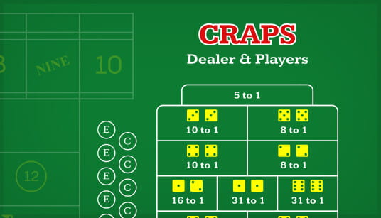 Comment jouer au Craps pour les débutants-Les règles du Craps expliquées